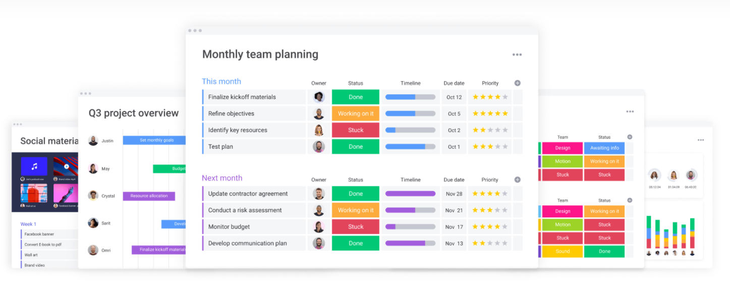 Monday vs Trello Review | Best Project Management Software 2021