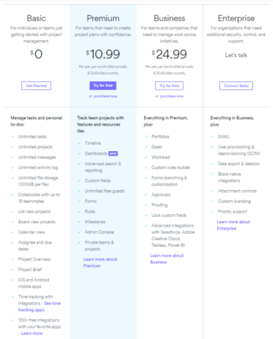 Trello vs Asana: Side-by-Side Comparison 2021