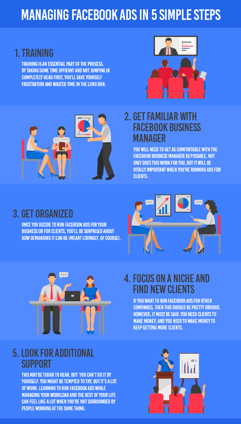Managing Facebook Ads in 5 Simple Steps